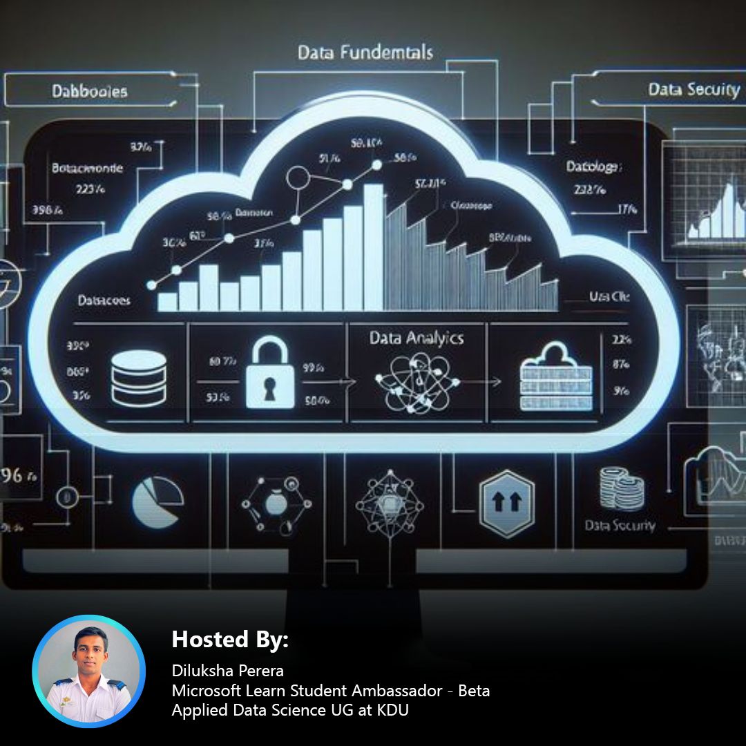 Diluksha Perera - Data Engineer & AI Enthusiast